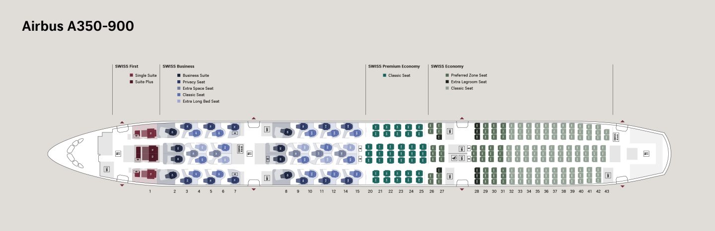 Facts and figures | SWISS